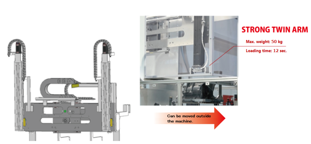 Built-in Type Auto Parts Loader E-Loader / GE30V | ENSHU GLOBAL SITE