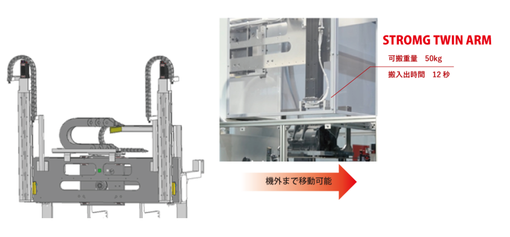 MC内蔵型搬送装置 E-Loader／GE30V | エンシュウ株式会社